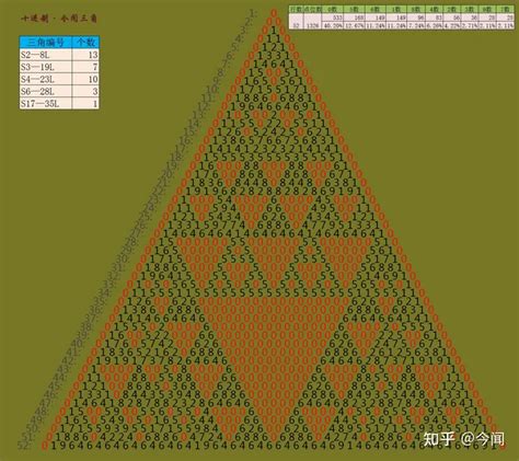 杨辉三角（附html，python，c杨辉三角代码）html实现杨辉三角 Csdn博客