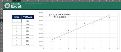 Como Fazer Regressão Linear no Excel Ninja do Excel