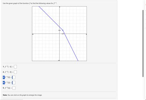 Solved Use The Given Graph Of The Function F To Find The Chegg