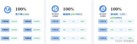 内网或者没有公网ip，如何轻松通过公网访问？ 通过公网ip能直接访问到吗 csdn博客