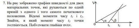 На рис зображено графіки швидкості для двох матеріальних точок які