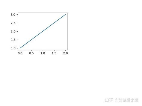 Matplotlib画图中figaxplt的区别和联系 知乎