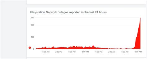 Psn Down This Dec 8 With Error Code Ce 107982 7 Preventing Game Downloads Mp1st
