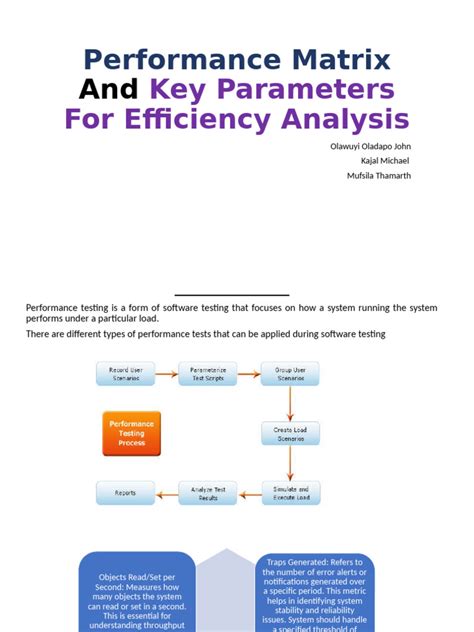 Performance Matrix Pdf