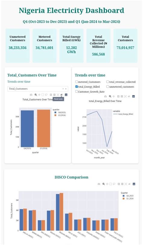 Kabir Abiodun Asowo On Linkedin Dataanalytics Datascience Bigdata