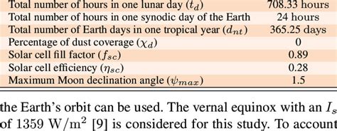 Parameters For Calculating Solar Array Output Power Download