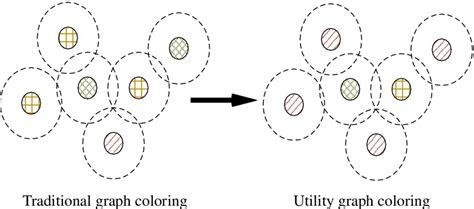 An Example Of The Ugc Algorithm Download Scientific Diagram