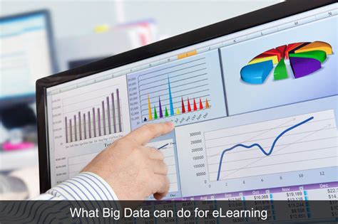 How To Implement A Learning Management System The Analysis Phase