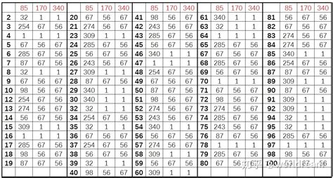 附录12 素性检测 Miller Rabin算法 强伪素数检测 知乎