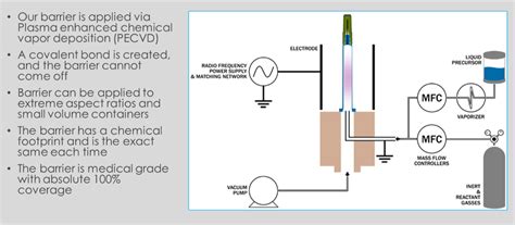 Sio2 Materials Sciences Launches A Line Of Specialty Vials For Biological Drugs And Vaccines