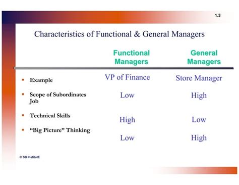 Managing In Dynamic Environment Pdf