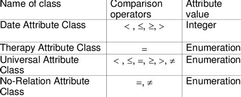 The Attribute Classes In The Rulefinder Download Table