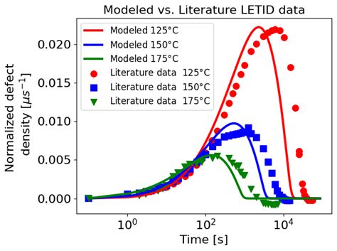 Letid Passivated Wafer Pvdeg Tutorials