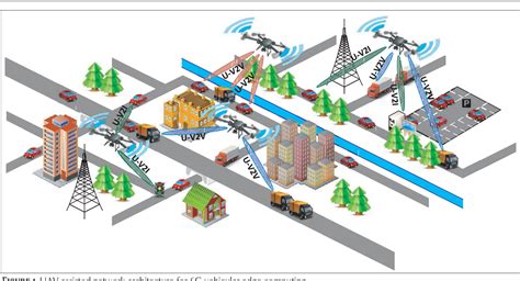 Figure 1 From Uav Assisted Vehicular Edge Computing For The 6g Internet Of Vehicles