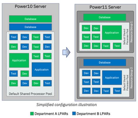 Ibm Power Virtualization Best Practices Guide