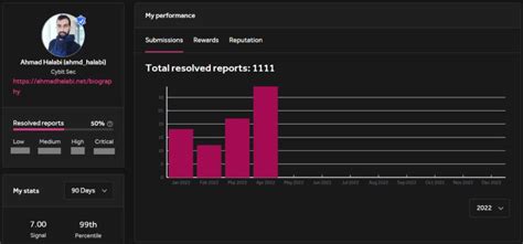 Ahmad Halabi On Linkedin Hacker Bugbounty Cybersecurity Hackerone 16 Comments
