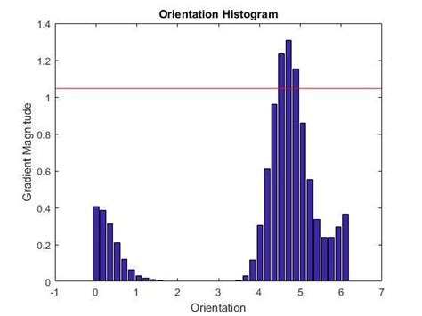 Sift Algorithm For Copy Move Forgery Detection By Eric Tuan Le Detecting Copy Move Forgery
