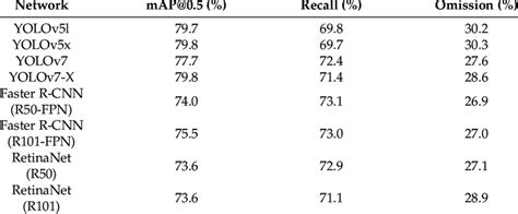 The Training Results Based On Dataset 2 Division By Dates Download