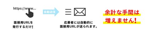 採用活動特化のweb面接システムsokumen（ソクメン） プロダクトとサービス 株式会社マルジュ