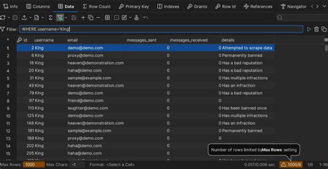 Clustered Indexes In Postgresql What They Are And How To Use Them