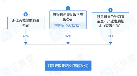 注资5亿 两大上市公司合资成立储能公司！财富号东方财富网