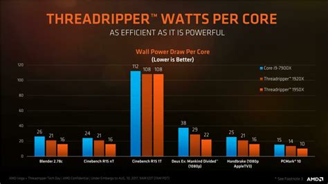 Amd Ryzen Threadripper And X Platform Launched Review Roundup