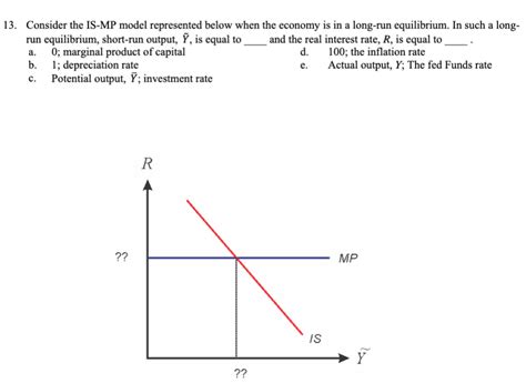 Answered 3 Consider The Is Mp Model Represented Bartleby