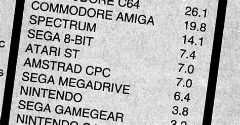 uk console and home computer games sales from 1991 shown in percentages