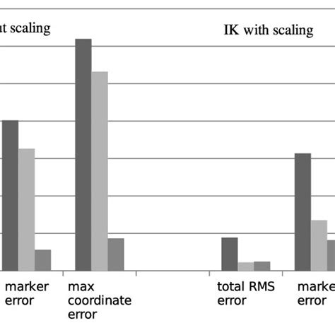 Marker Position On The Opensim Model Left And The Nodal Data Points