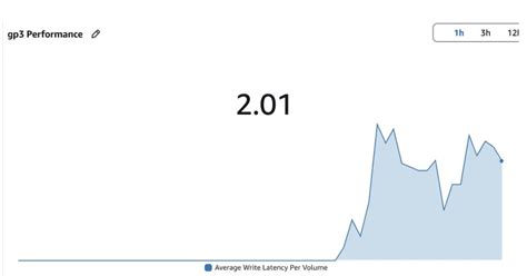 running i o intensive workloads on postgresql with amazon ebs io2 block