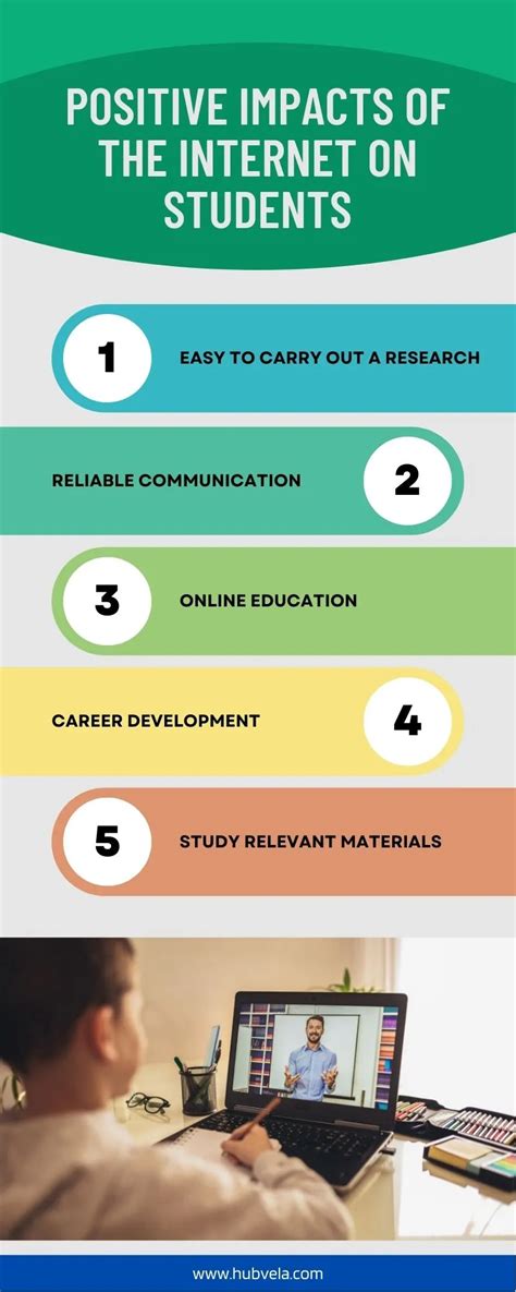 10 Positive And Negative Impacts Of Internet On Students Hubvela