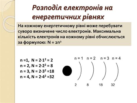 Енергетичні рівні та підрівні їх заповнення електронами в атомах хімічних елементів