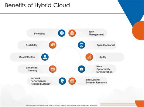 Benefits Of Hybrid Cloud Cloud Computing Ppt Formats Presentation