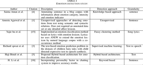 Table I From A Survey On Emotion Detection A Lexicon Based