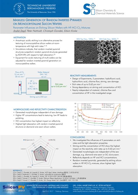 Pdf Parameter Influences On Etching Silicon Wafers With Hf Hcl Cl2