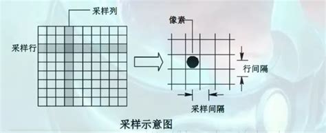 人工智能：图像数字化相关的知识介绍 知乎