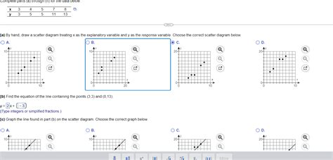 Solved F Compute The Sum Of The Squared Residuals For The