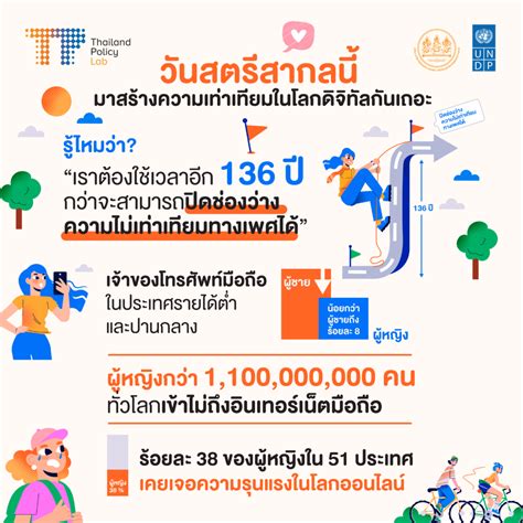 โลกดิจิทัลกับความไม่เท่าเทียมทางเพศ Thailand Policy Lab