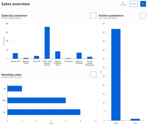Introducingthe Synchub Client Portal Synchub Blog