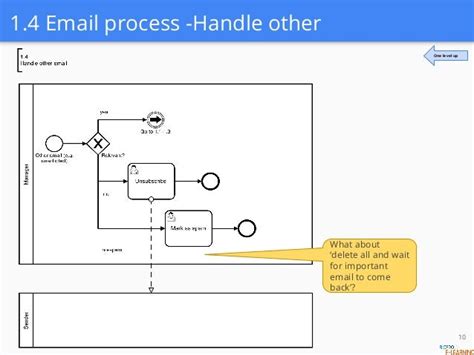 Email Management Processes Bpmn