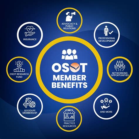 Ontario Society Of Occupational Therapists On Linkedin Osot