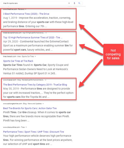 Online Competitive Analysis Guide For Research Transistor