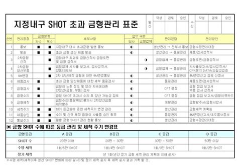 설비등급평가 기준표