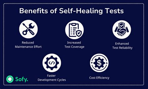 what is self healing test automation sofy
