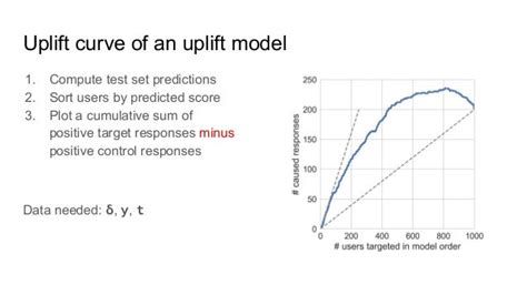 Uplift Models