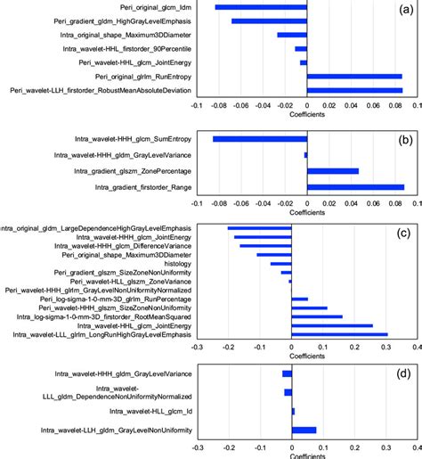 Selected Radiomic Features To Calculate The Radscore Using Null