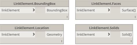 Bimorph Nodes Dynamo Nodes