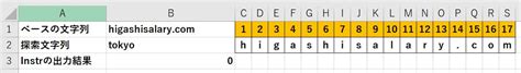 VBA文字列探索の際に便利なInstr関数の使い方を詳細解説 ヒガサラblog VBA文字列探索の際に便利なInstr関数の使い方を詳細解説 ヒガサラblog