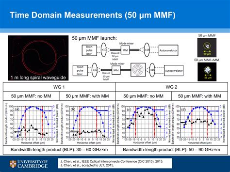 Restricted Launch Polymer Multimode Waveguides For Board Level Optical