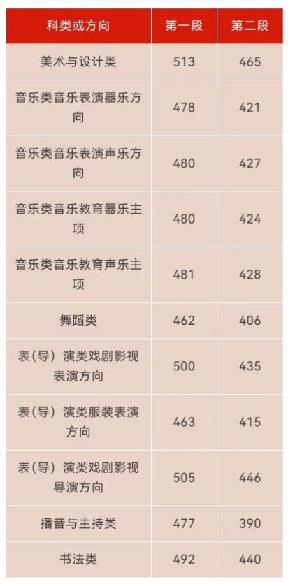 浙江省2024高考分数线发布！普通类一段线492 二段线269